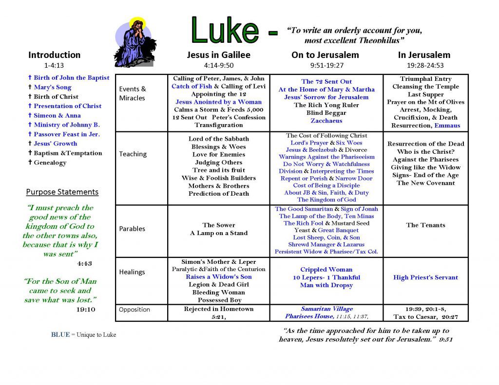 18 All-in Luke Chart | Bible Center Church